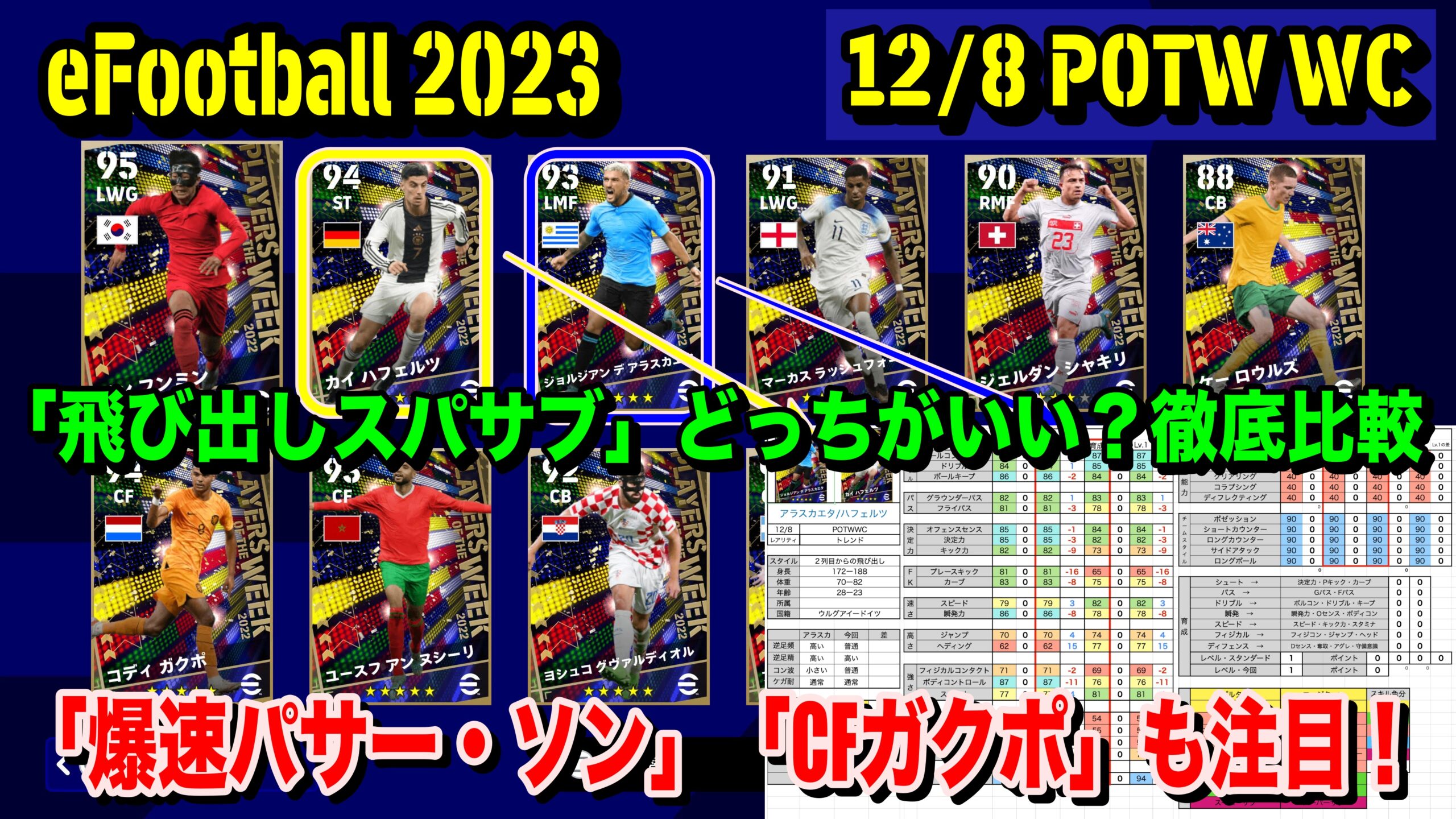 【eFootball 2023】 12/8 POTW WCガチャ大解剖！「飛び出しスパサブ」ハフェルツ、アラスカエタの特徴を徹底比較！爆速 ...