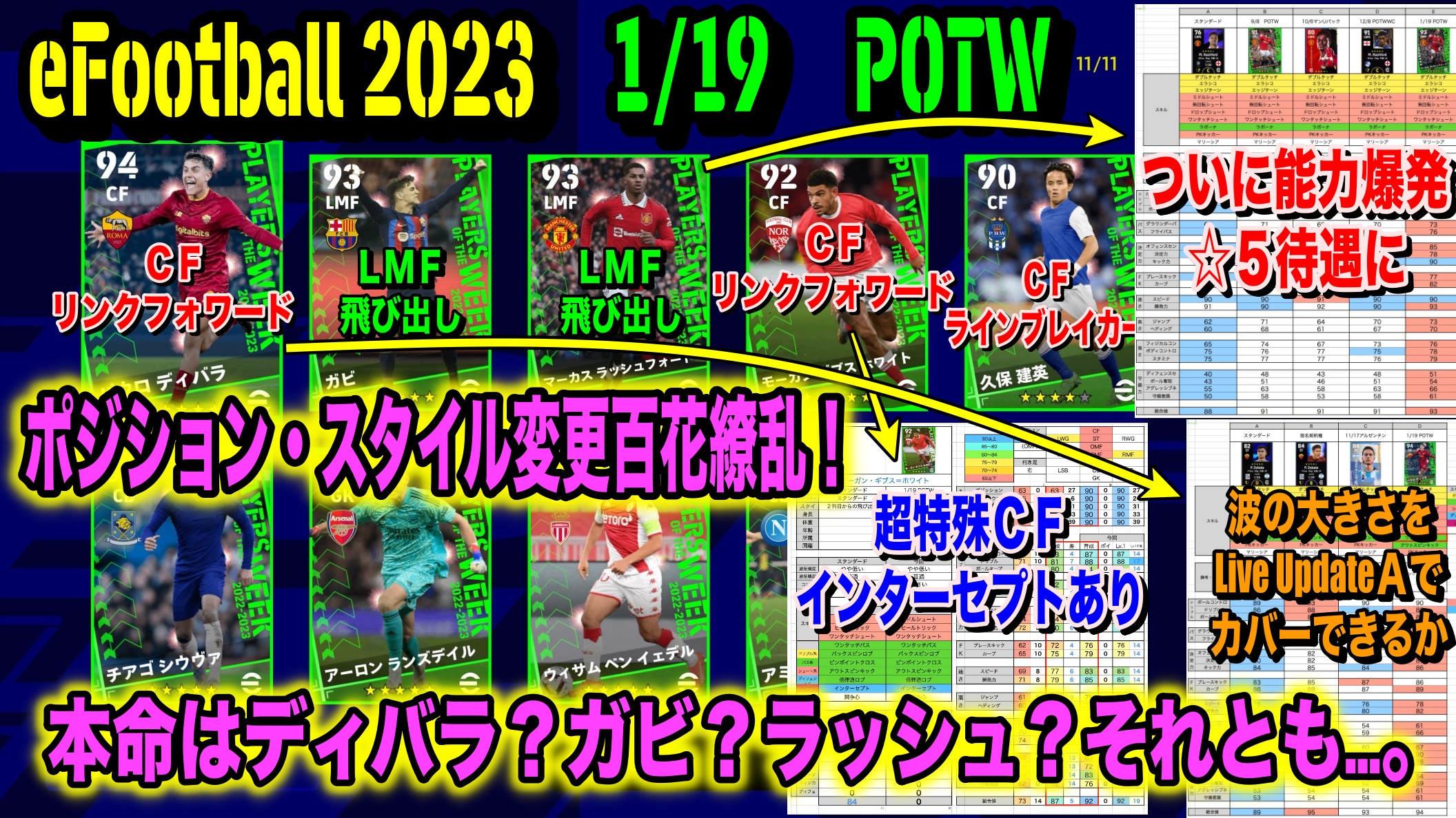 【eFootball 2023】1/19 POTW大解剖！ポジション、プレースタイル変更が続出！希少性高いガチャの本命はディバラ？ガビ ...