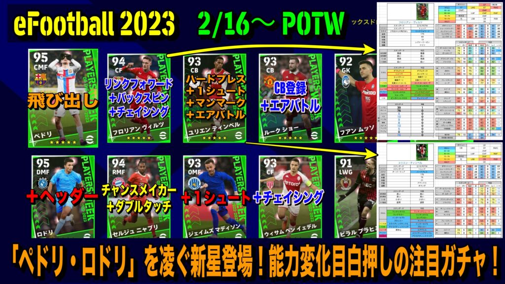 【eFootball 2023】2/16〜週のガチャ結果：POTWはヴィルツが本命、エピックは…そして、マドリーダービーは当然クルトワ…では ...