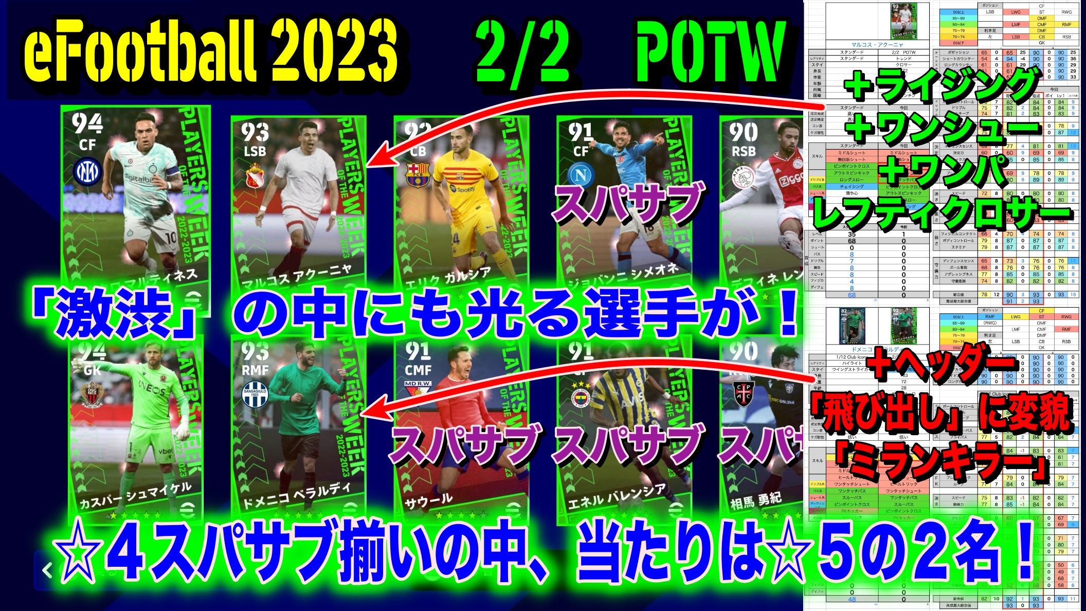 【eFootball 2023】2/2 POTWガチャ大解剖：「激渋」の中にも使える選手が！飛び出しに変貌の「ミランキラー」と、スキル盛り盛り ...