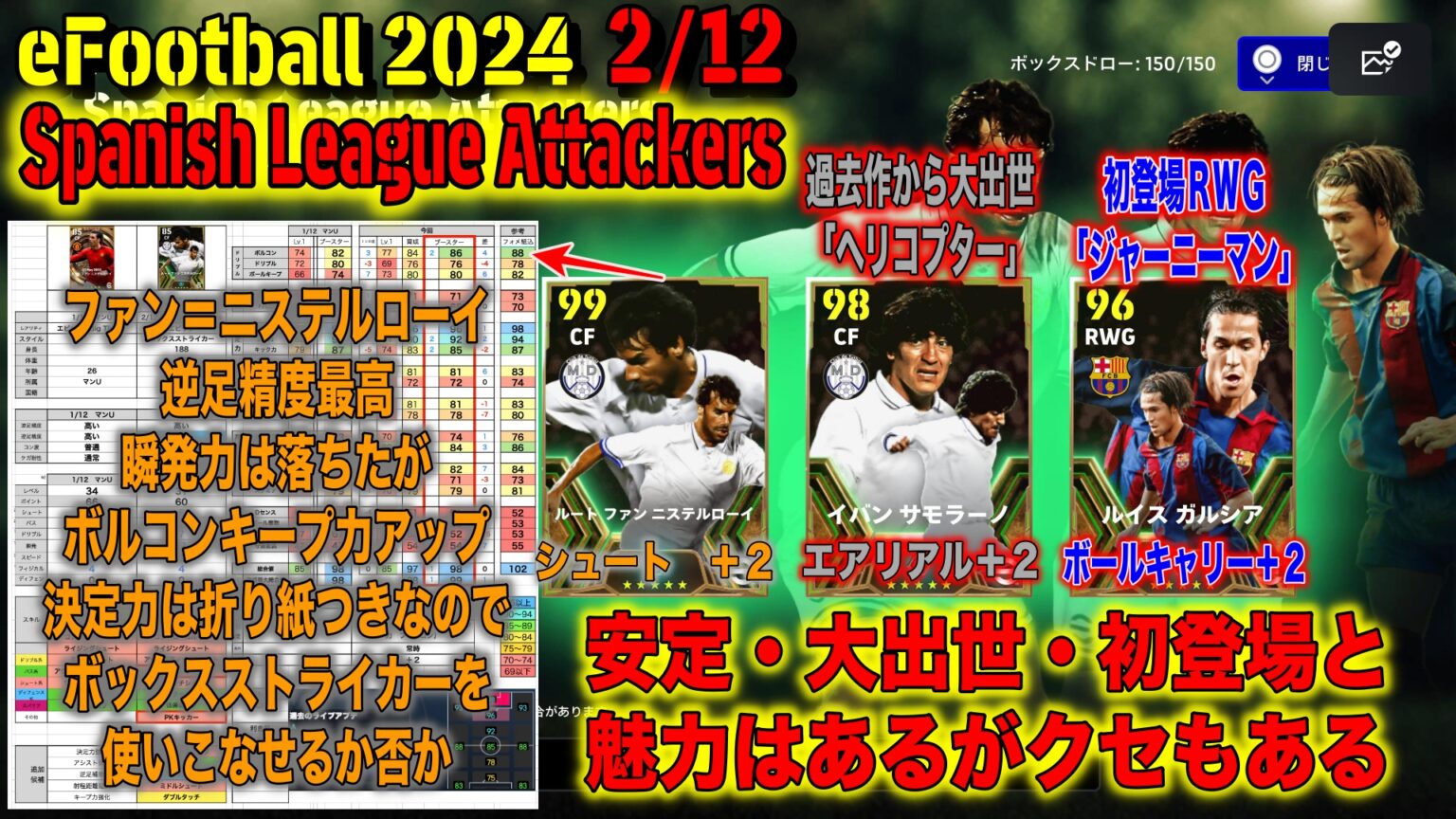 【eFootball 2024】2/12 Spanish League Attackers大解剖：安定のニステル・大出世サモラーノ・初登場L・ガルシアと魅力はあるがクセもあるガチャ ...