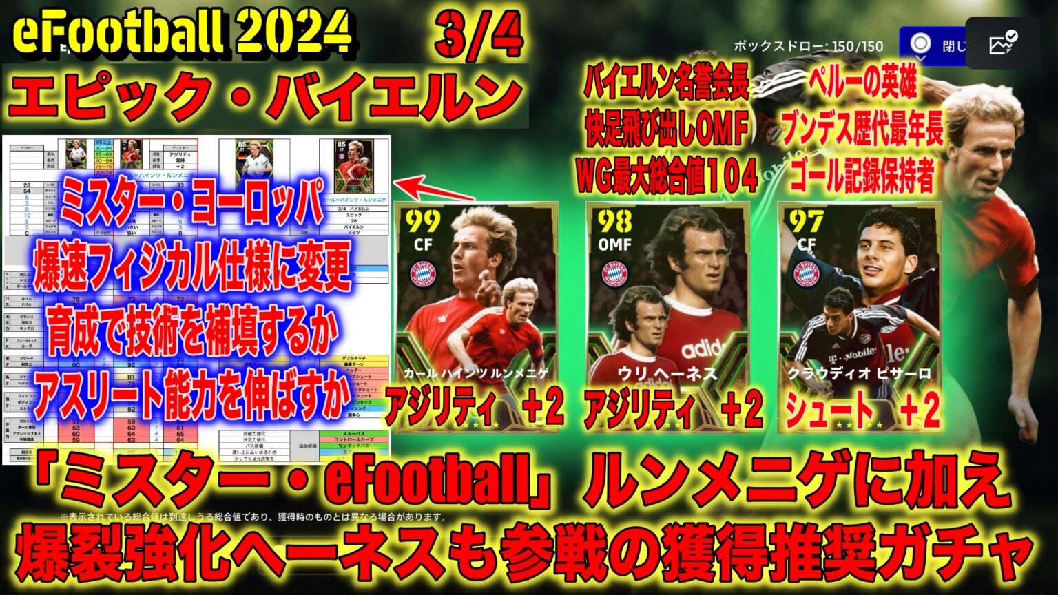 【eFootball 2024】3/4 バイエルンエピック選手大解剖：「ミスターeFootball」ルンメニゲ降臨！「快足飛び出し」に爆裂強化したへーネスも参戦の獲得推奨ガチャ ...