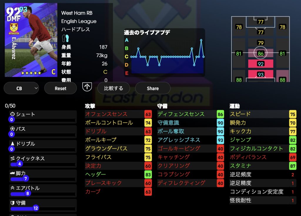【eFootball 2024】3/14 ハイライトガチャ・プレミアリーグ大解剖：「世紀の1on1」ハーランド＆ファン＝ダイク同時搭載！被りは気になるも序盤の補強には最適 | WISTERIA ...
