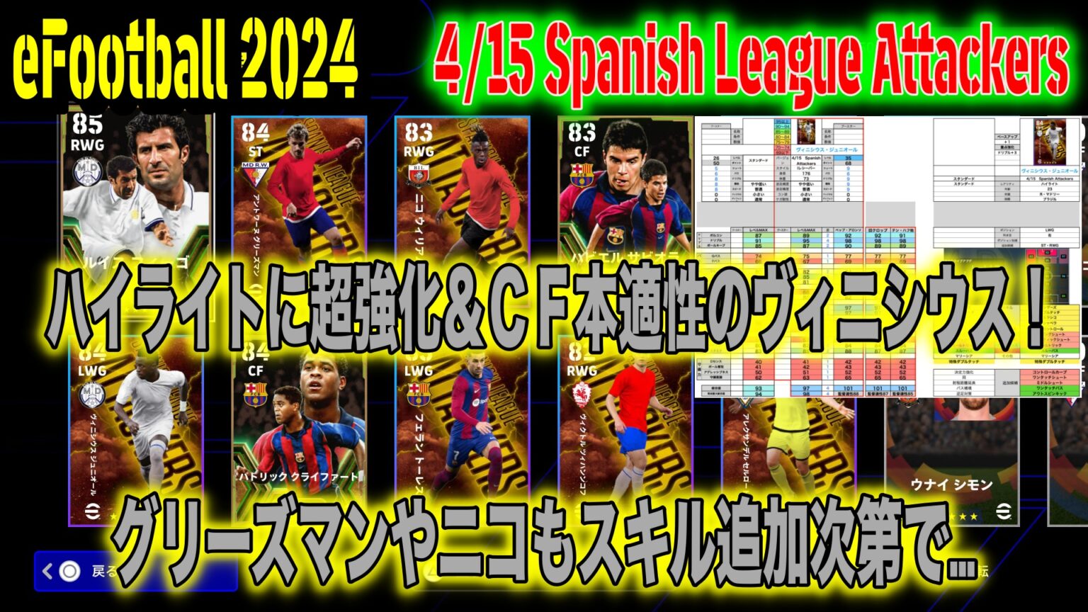 【eFootball 2024】4/15「Spanish League Attackers」ハイライト解剖：CF本適性化後初登場のヴィニシウスが超強化で凄い！グリーズマンやニコも強化次第で ...