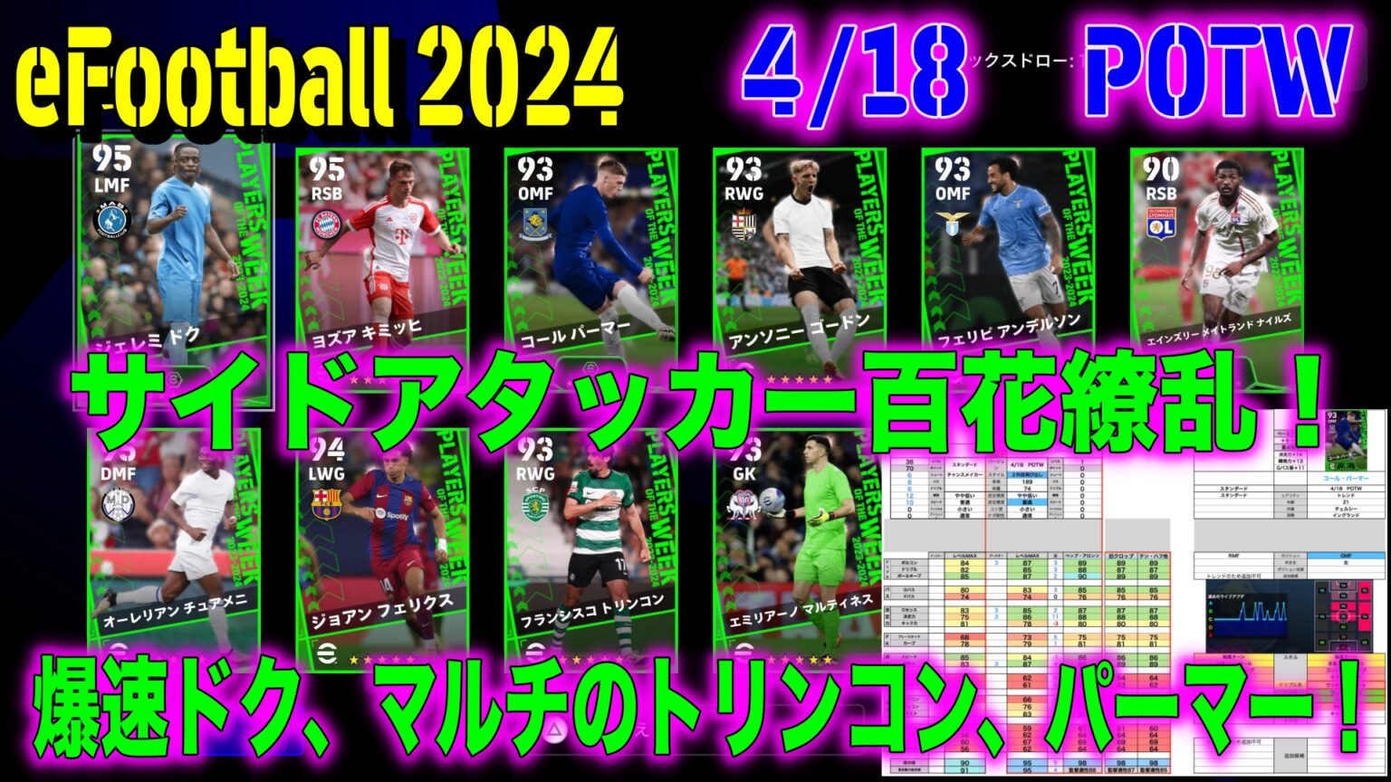 【eFootball 2024】4/18 POTW解剖：サイドアタッカー百花繚乱！爆速ドク、バランススパサブのトリンコン、スキル盛り盛りパーマーなど平均点の高いガチャに | WISTERIAの ...