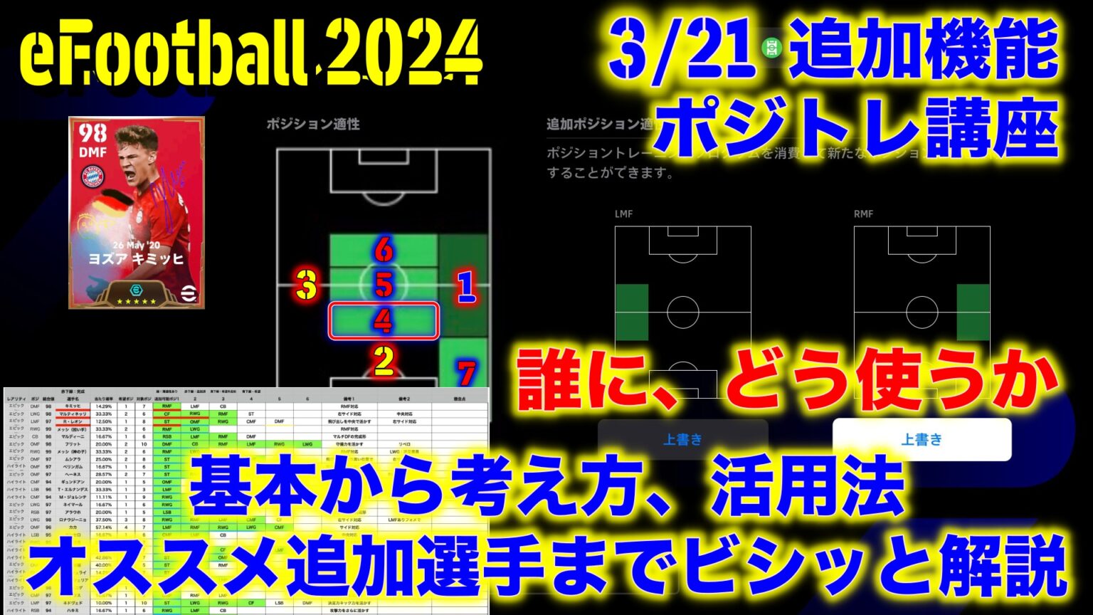 【eFootball 2024】ポジショントレーニング講座：希少なうちは「即効性の高さ」を重視せよ！基本的仕組みから考え方、オススメ選手とポジションまでビシッと！ | WISTERIAの ...
