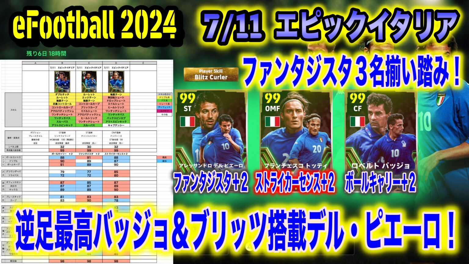 【eFootball 2024】7/11 エピックイタリア：ファンタジスタ3名揃い踏み！トッティも超有能だが、逆足最高バッジョとブリッツ搭載デル・ピエーロは獲得推奨 | WISTERIAの ...